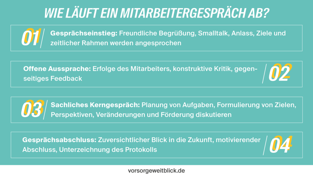 Mit diesen Tipps gelingt ein erfolgreiches Mitarbeitergespräch