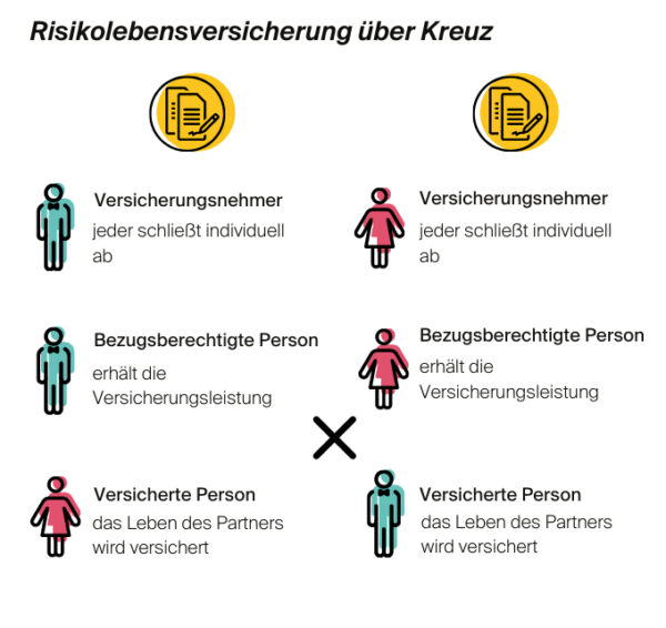 Rrup Absetzbarkeit 2023