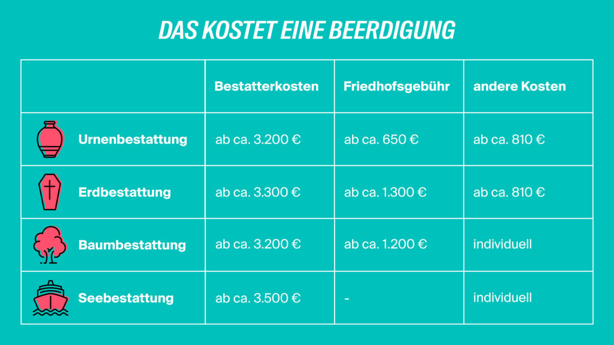 Was Kostet Eine Vollabnahme Beim Tã¼v