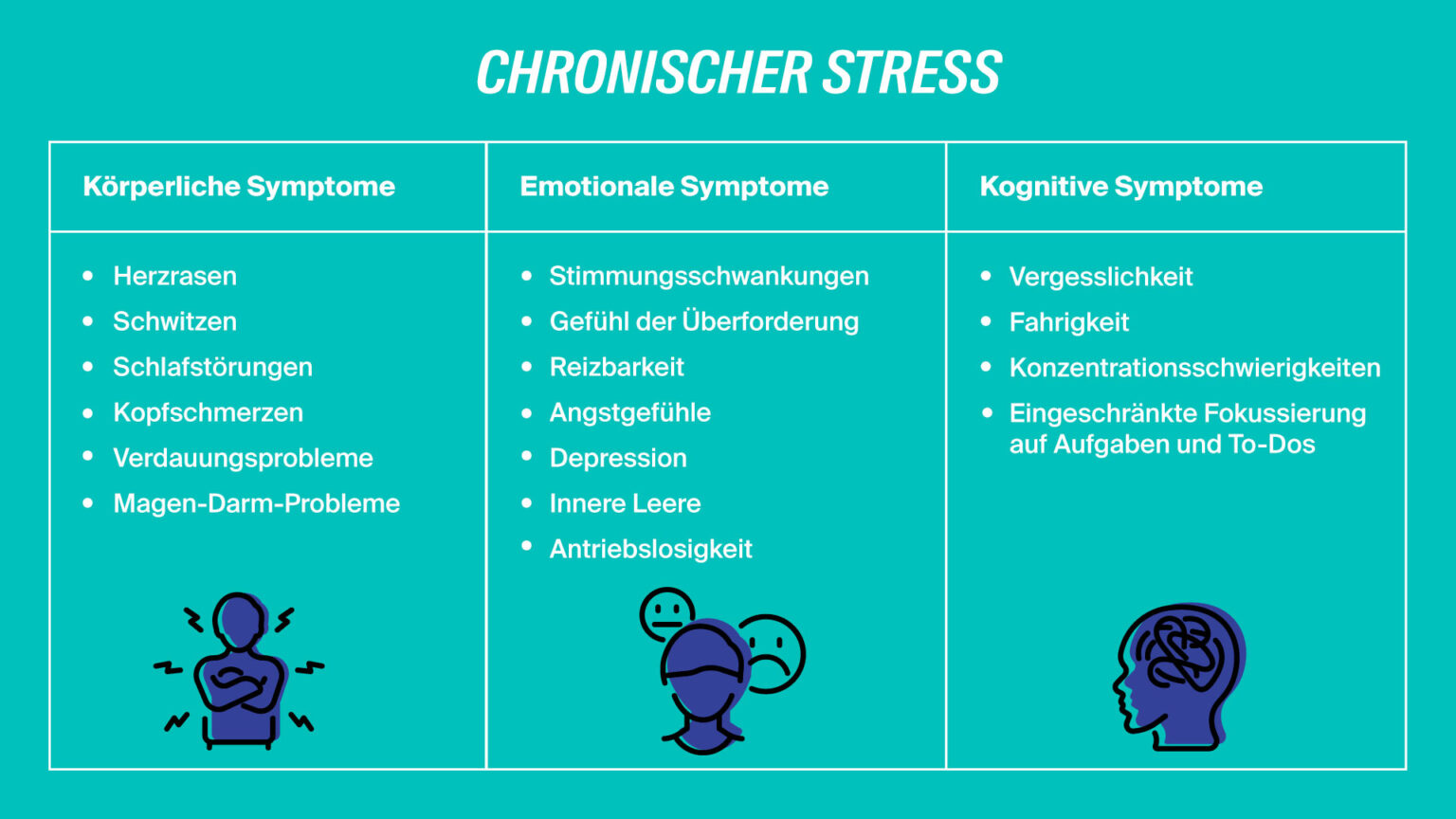 Chronischer Stress: Entstehung, Symptome und Behandlung