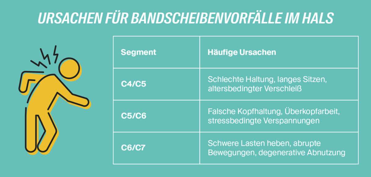 Bandscheibenvorfall am Hals (HWS) erkennen und behandeln
