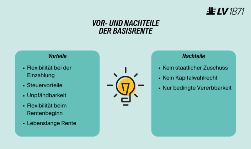 Luxus Fondsgebundene Rentenversicherung Vor Und Nachteile Bildnull